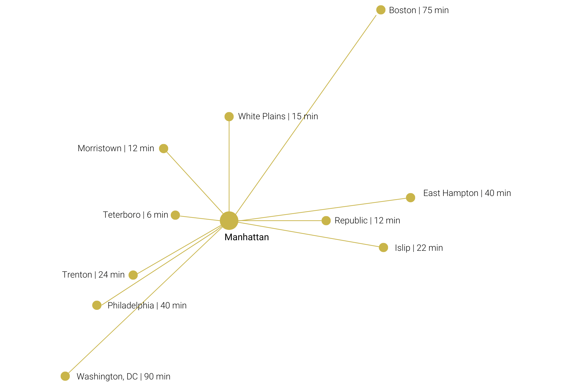 Executive Helicopters, Corporate Helicopter Programs | HeliFlite